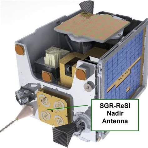 Gnss Reflectometry Dataflow Download Scientific Diagram