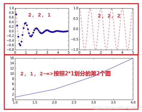 python 画图加坐标，加点，加网格 python plt绘制的表如何标出高点坐标 csdn博客