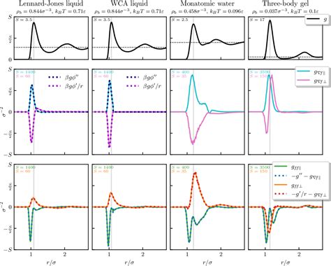 Figure 2 From Noether Invariance Theory For The Equilibrium Force