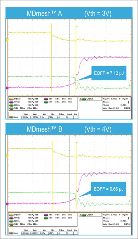 Turn Off Waveforms In The DC DC Stage For The Same Device But With Download Scientific Diagram