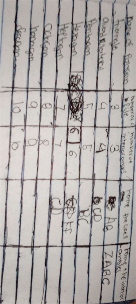 Name Of Polyson Number Of Side Number Studyx