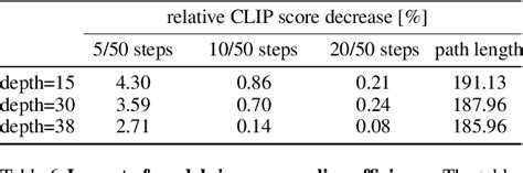 Pdf Scaling Rectified Flow Transformers For High Resolution Image Synthesis Semantic Scholar