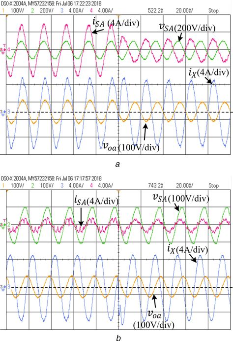 experimental results for bidirectional power‐flow control input and