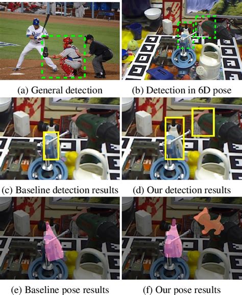 Figure 1 From Rigidity Aware Detection For 6d Object Pose Estimation