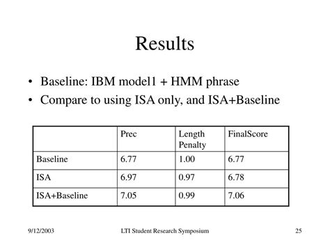 Ppt An Integrated Phrase Segmentationalignment Algorithm For