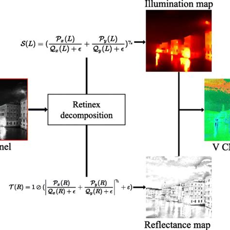 The Framework Of The Proposed Str² Model Given The Input Low Light Rgb