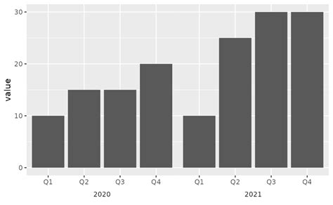 Faq Axes • Ggplot2