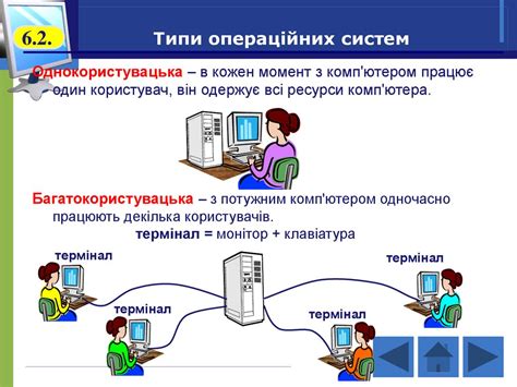 Програмне забезпечення Операційні системи презентация онлайн