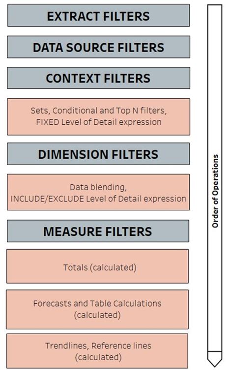 bernard kilonzo consultant on linkedin tableau data dataviz datastorytelling