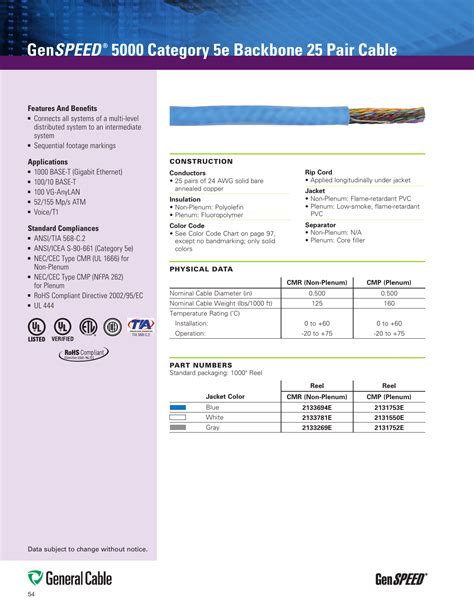 25 pair cable color code chart ponasa