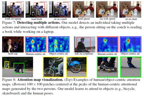 [论文精读] ican instance centric attention network for human object