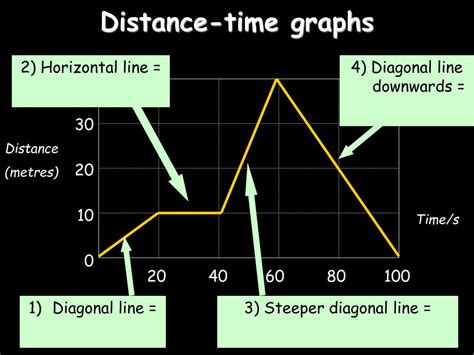 PPT Distance Speed And Time PowerPoint Presentation Free Download ID 1302428
