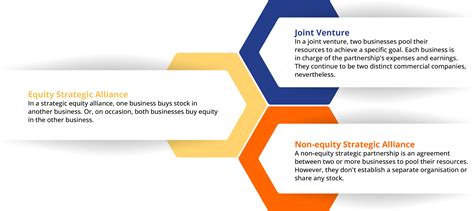 Strategic Business Partnership How Can Businesses Leverage It Bluehelion