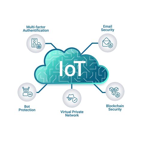 Iot Infografía Gráfico Diseño Modelo Red Seguridad Internet De Cosas Editable Infochart Con