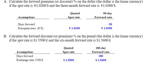 Solved A Calculate The Forward Premium Or Discount On Chegg Com