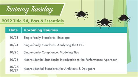 Energy Code Ace On Linkedin Californiaenergycode Architect Designer Energymodeling