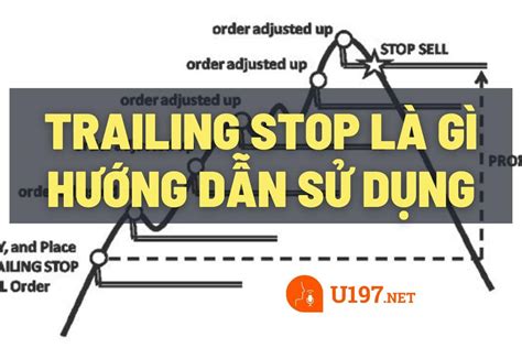 Trailing Stop là gì Hướng dẫn sử dụng lệnh Trailing Stop U