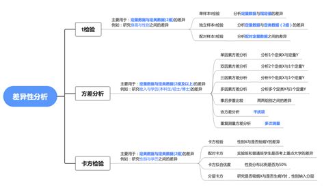 数据分析师教程《统计学极简入门》第8节 再看t检验、f检验、卡方检验 cda数据分析师官网