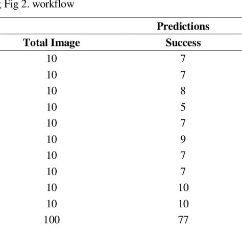 Glcm Features Examples In Fig 5 Download Table