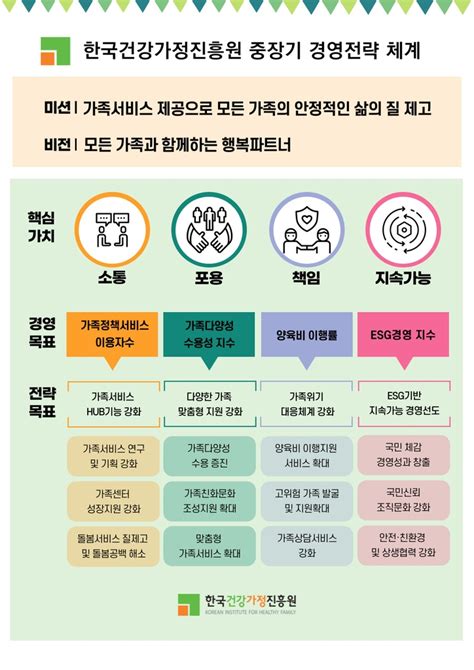 한국건강가정진흥원 모든 가족 안정적 삶 지원새 경영전략 연합뉴스