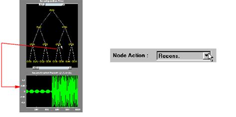 Node Action Functionality Gui Reference Wavelet Toolbox
