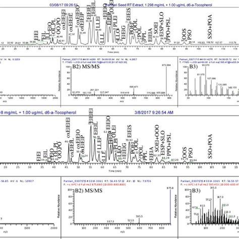 Comparison Of Total Ion Current Chromatogram Tic And Mass Spectra For Download Scientific