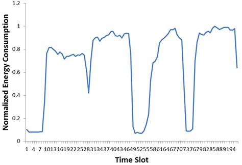 Hierarchical Clustering Result With The Single Linkage Method Number Download Scientific