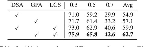 Adaptive Perception Transformer For Temporal Action Localization