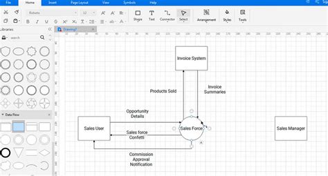 Best Context Flow Diagram Maker Software And Programs Review
