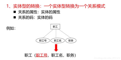 关系数据库设计步骤关系数据库设计方法 Csdn博客 关系数据库设计步骤关系数据库设计方法 Csdn博客
