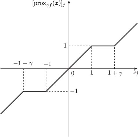 Figure 1 From Convex Optimization Based Signal Detection For Massive Overloaded Mimo Systems