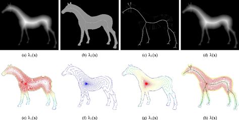 figure 1 from robust skeletonization using the fast marching method semantic scholar