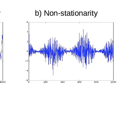 Three Properties Of Independent Components That Allow Identifiability Download Scientific