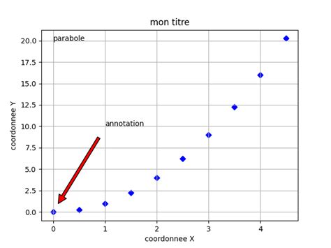 pyplot et généralités