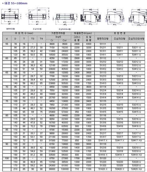 Boll Bearing 단식 스러스트 볼베어링