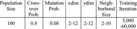 ga parameter values download table