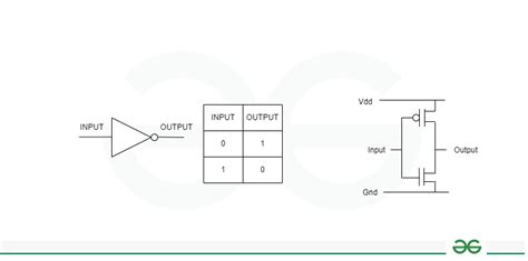 Cmos Inverter A Schematic Diagram B Simplified Model