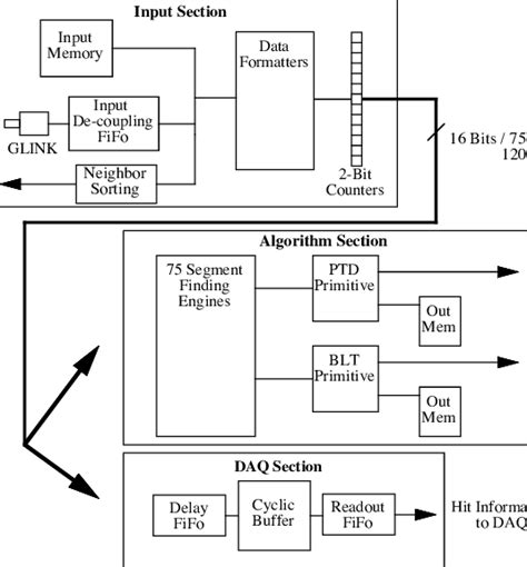 Track Segment Finder Block Diagram Download Scientific Diagram