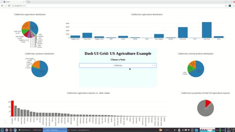 Show And Tell Community Thread Dash Python Plotly Community Forum
