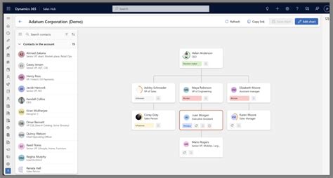 Boost Your Sales Business With Smart Organization Charts Microsoft Dynamics 365 Blog