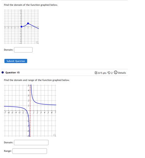 solved find the domain of the function graphed below