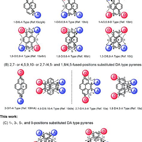 Schematic Representations Of Possible Charge Transfer Conjugation Download Scientific Diagram