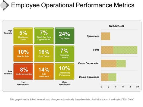 Employee Operational Performance Metrics Ppt Image Powerpoint Templates Backgrounds Template