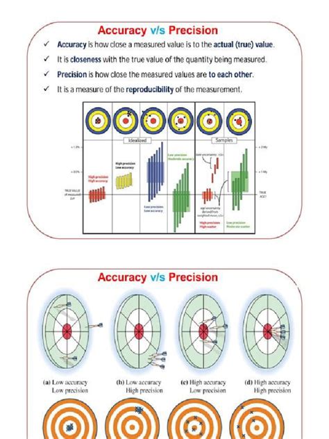 3 Metrology Precicion Vs Accuracy Pdf