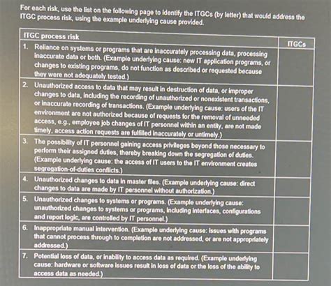Solved Complete The Following Table Indicating Which Itgc