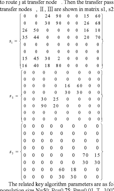 Figure 1 From Optimal Regional Bus Timetables Using Improved Genetic