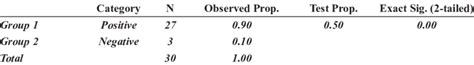 Binomial Output For Hypothesis Download Scientific Diagram