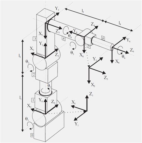 Determine The Table Of Kinematic Parameters For Each