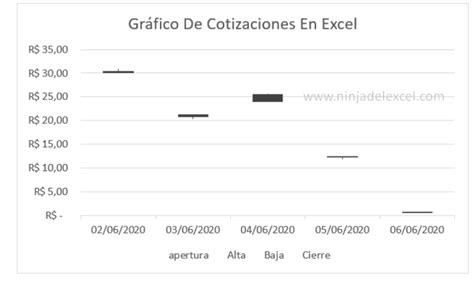 Aprenda Todo Sobre Como Hacer un Gráfico en Excel Ninja del Excel