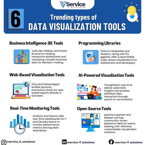 Vservice It Solutions Vserviceitsolutions • Instagram Photos And Videos